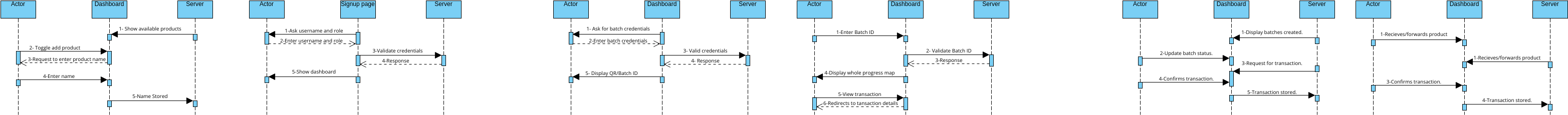 FYP Sequence diagrams | Visual Paradigm User-Contributed Diagrams / Designs